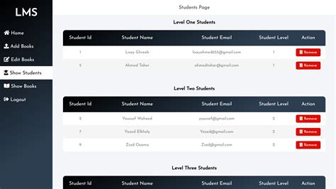 github ahmedmohamedabdelaty materials management university a