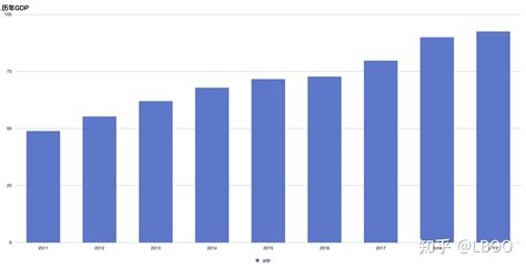 Dataease 如何快速设置让柱状图每个柱子的颜色都不同 知乎
