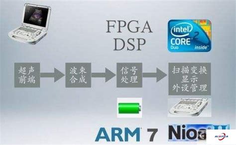 Fpga在其他领域的应用一fpga在仪器行业的应用 Csdn博客 Fpga在其他领域的应用一fpga在仪器行业的应用 Csdn博客
