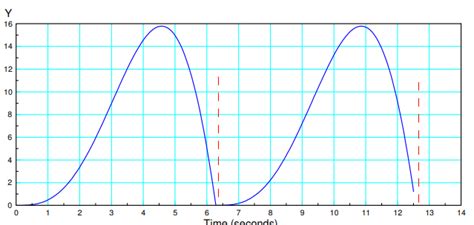 Solved Let x t be a function which is periodic in 2π x t Chegg com