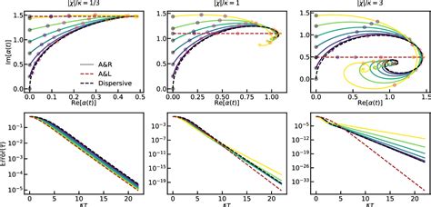 Figure 3 From Qubit Readout Enabled By Qubit Cloaking Semantic Scholar