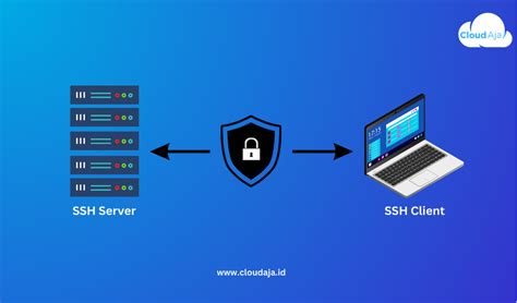 Tutorial Mengganti Ssh Port Di Vps Linux Cloudaja Artikel