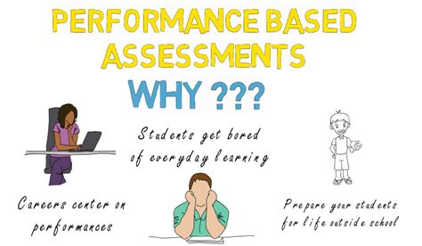 Performance Based Assessment Learning Artofit