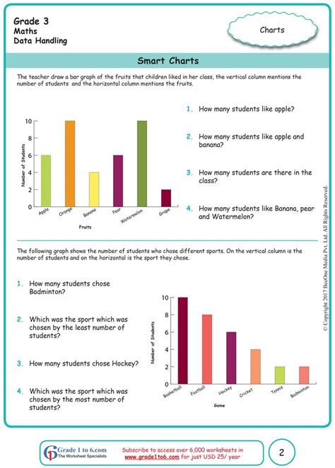 Data Handling Grade 3 Math 2nd Grade Math Worksheets Math Practice