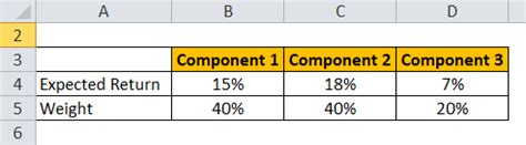 Expected Return Formula Calculator Excel Template