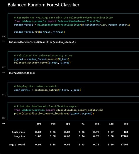 GitHub Tmarkcha Credit Risk Analysis