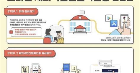 해외서도 본인확인 휴대전화로 된다