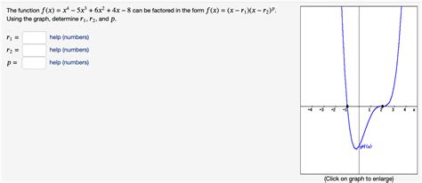 solved the function f x x4−5x3 6x2 4x−8 can be factored in