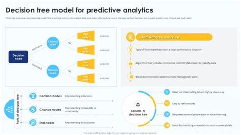 Predictive Analytics Model Powerpoint Presentation And Slides Ppt
