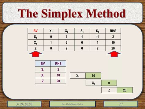 Linear Programming Simplex Method Ppt