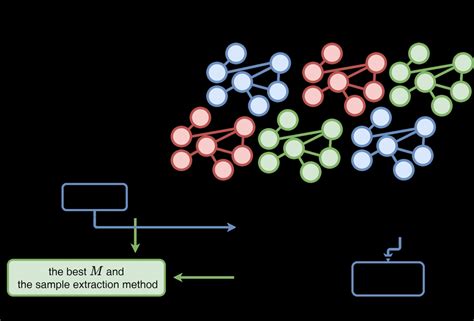 The Framework Of The Appropriate Subgraphs Search Sampling Methods Are Download Scientific