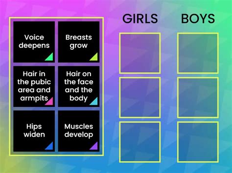 SECONDARY SEXUAL CHARACTERISTICS Group Sort