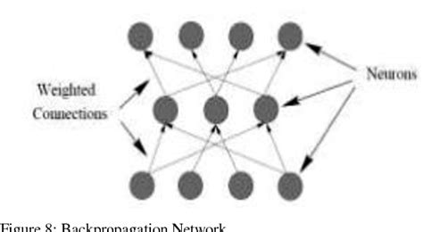 Figure 1 From Support Vector Machine And Back Propagation Neural Network Approach For Text