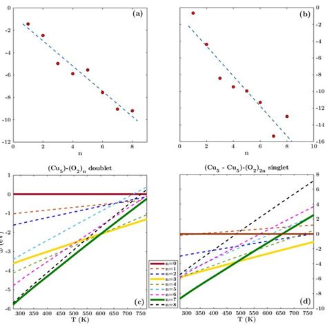 Free Energies Of Formation Of Cu 5 O 2 N And Cu 5 Cu 5 O 2 N Download Scientific