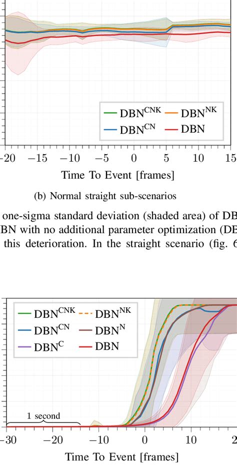 The Mean Lines And One Sigma Standard Deviation Shaded Area Of The