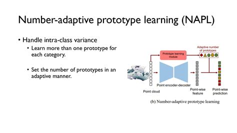 Number Adaptive Prototype Learning For 3d Point Cloud Semantic