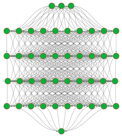 fundamental architecture of the dnn model download scientific diagram