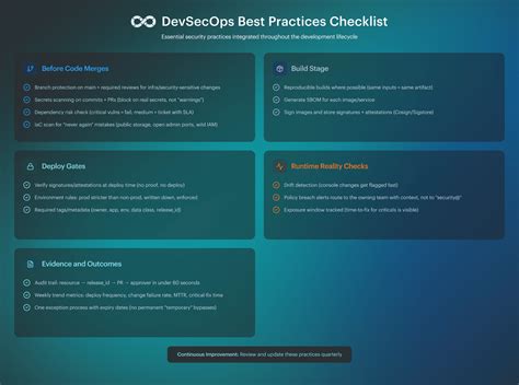 10 Devsecops Best Practices That Actually Survive Production