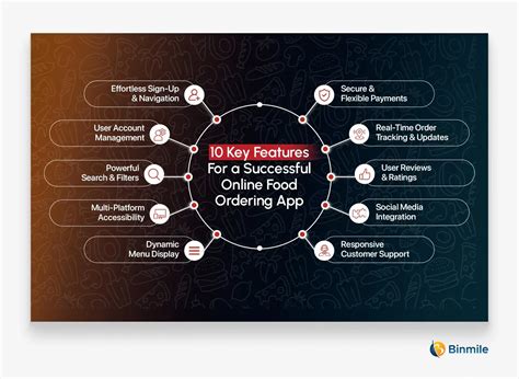 10 Essential Features For Your Online Food Ordering App