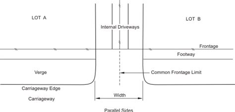 Driveways Main Roads Western Australia