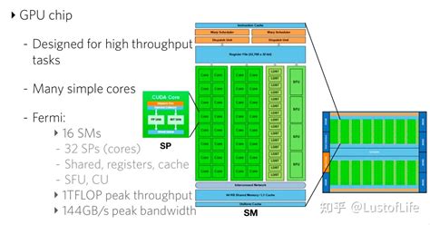 Cuda101 基础硬件知识相关整理 知乎