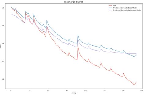 Github Kevinknights29regression Battery Life Prediction This