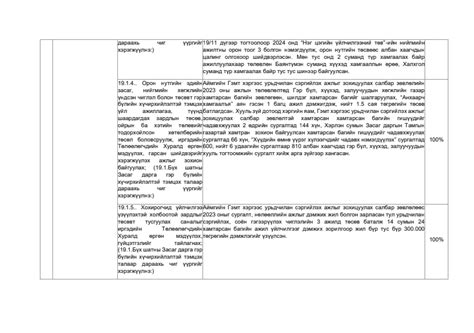 ХУУЛИЙН ХЭРЭГЖИЛТИЙН ҮР ДАГАВАРЫН ҮНЭЛГЭЭНИЙ ТАЙЛАН Дорнод аймаг