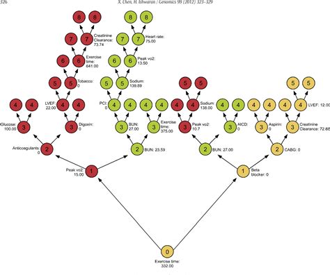 Figure 1 From Random Forests For Genomic Data Analysis Semantic Scholar