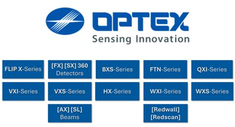Optex Bbca Elvey Group