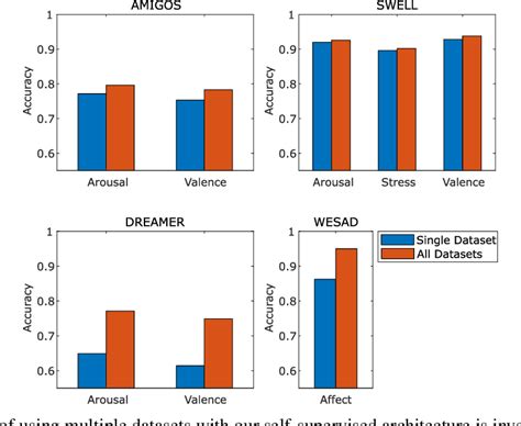 Figure 1 From Self Supervised Ecg Representation Learning For Emotion Recognition Semantic Scholar