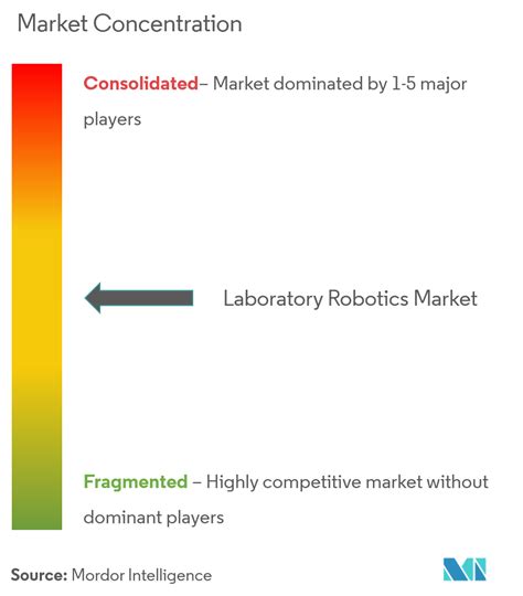 실험실 로봇 공학 시장 규모 및 점유율 분석 산업 연구 보고서 성장 동향