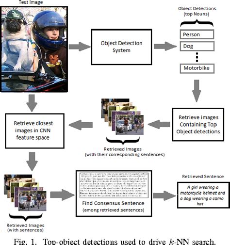 automated image captioning for rapid prototyping and resource