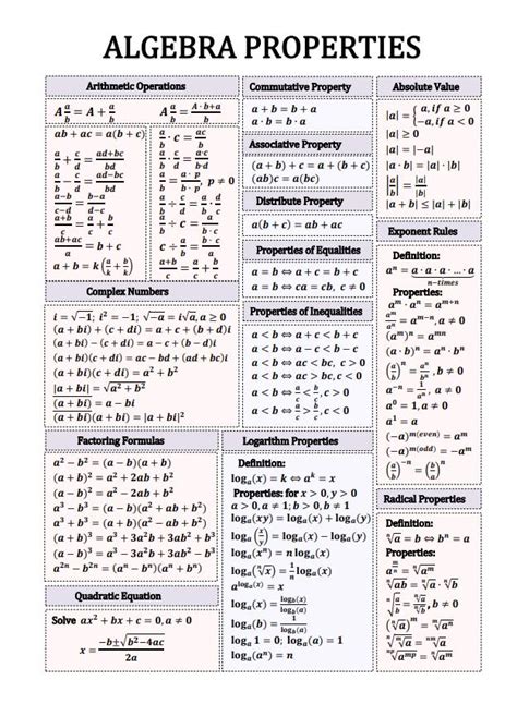 Algebra And Geometry Formulas Poster Set Educational Cheat Sheets Pdf Etsy