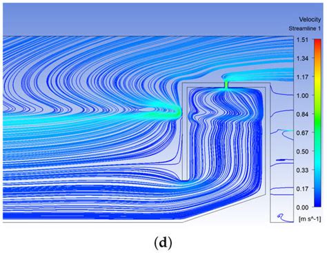 Fluids Special Issue Fluid Dynamics Wave Structure Interactions