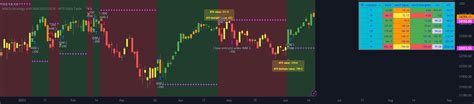Macd Strategy With Macdcciatr Mtf Data Table By Bas9in