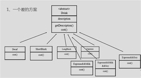 13 装饰者模式原理decorator Pattern装饰者模式重复装饰的原理 Csdn博客