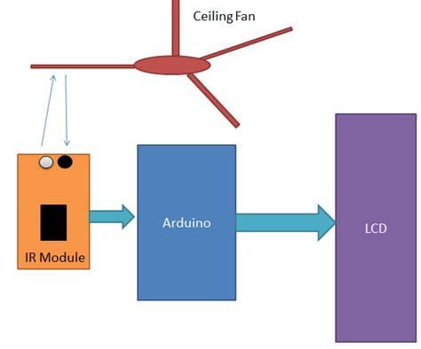 diy drehzahlmesser mit arduino und ir sensor audio 2025