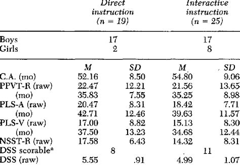 Pretest Selection Measures Download Table
