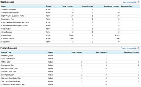 api error creating salesforce users license limit exceeded license