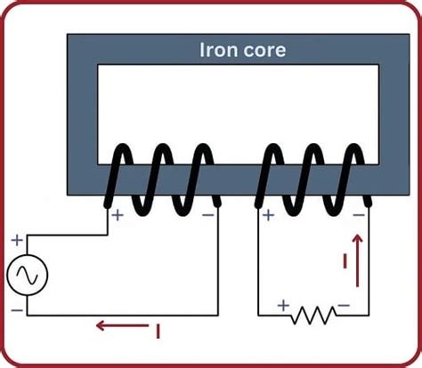 Transformer Basics And Principles Of Operation Flow Measurements And