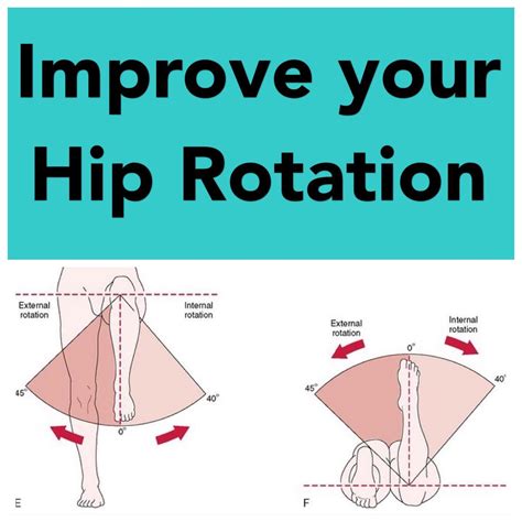 Internal And External Rotation