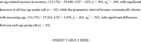 Describes Participant Accuracy And Response Latencies At Delayed Cued Download Table