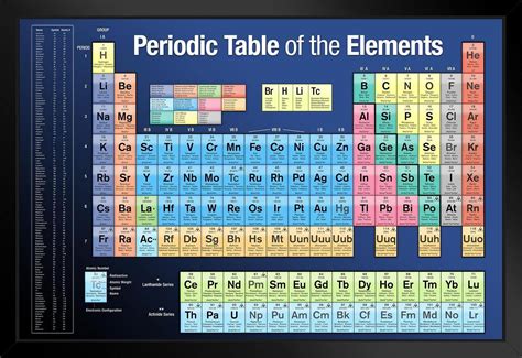 Poster Foundry Periodic Table Of Elements 2023 Edition Science India Ubuy