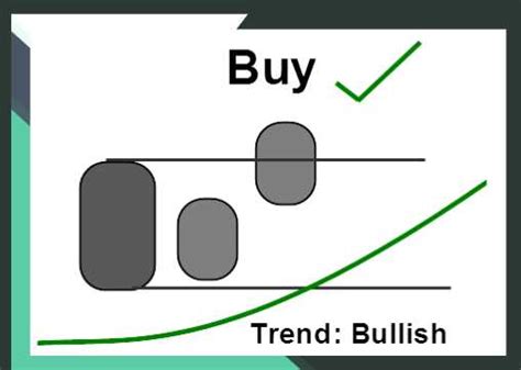 inside bar pattern price action strategy explained with examples