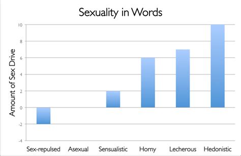 Effigraphics Graph Representations Of Everyday Thoughts