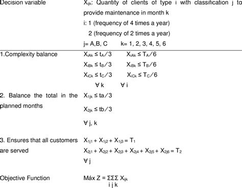 Mathematical Model To Determine The Number Of Customers Download