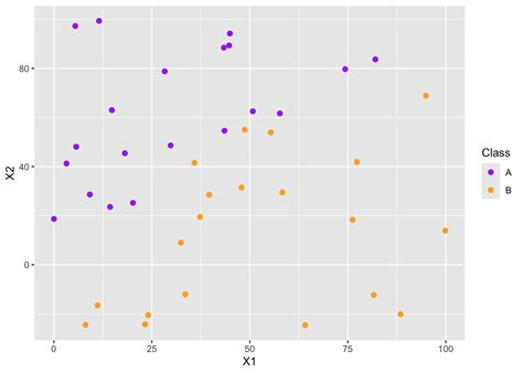 Introduction To Support Vector Classifiers
