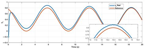 Robust Tracking As Constrained Optimization By Uncertain Dynamic Plant Mirror Descent Method