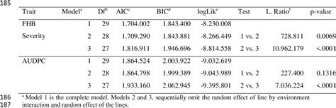 Sequential Restricted Maximum Likelihood Ratio Tests To Determine The