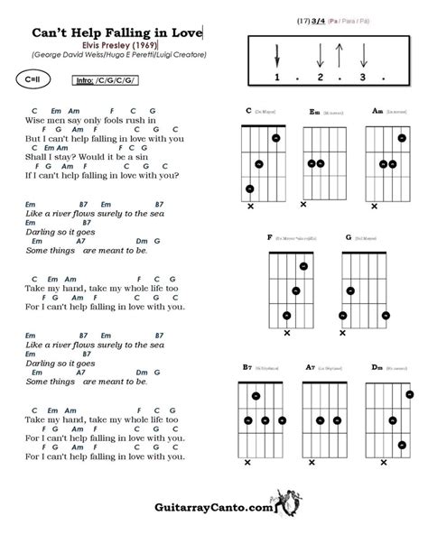 Cant Help Falling In Love Guitar Chords And Lyrics Easy Guitar Songs